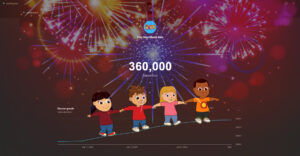 Children’s Songs & Kids Music | The Countdown Kids